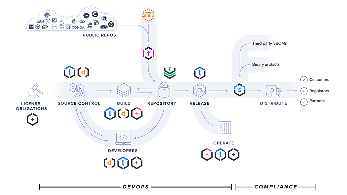 DevOps Solutions | Sonatype